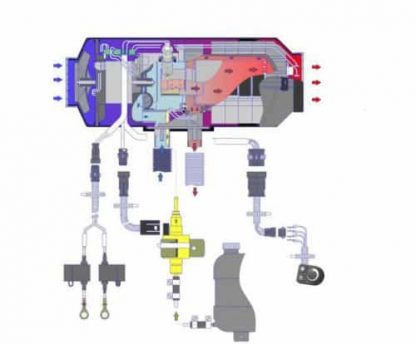 Air Heaters – Autoterm Diesel Heating